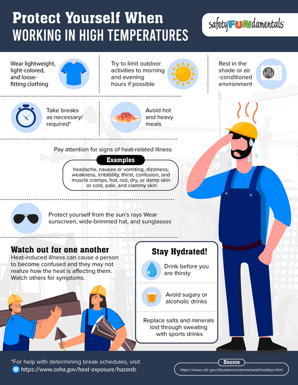 Heat Stress Infographic Available for Download - SafetyFUNdamentals