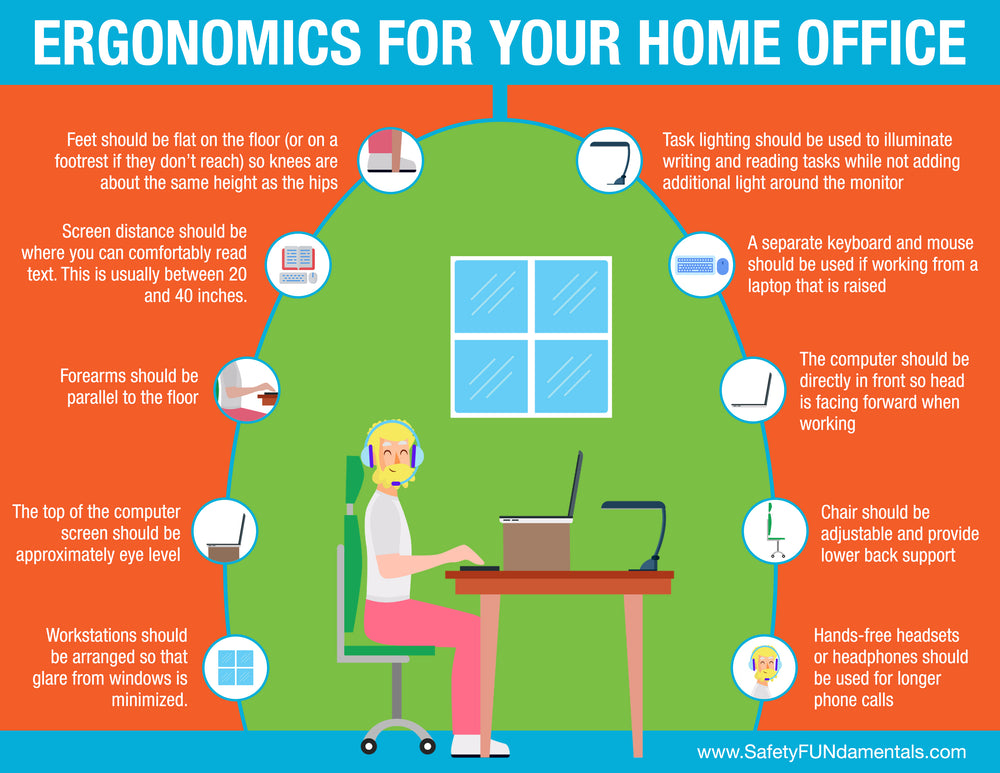Work from Home Infographic - SafetyFUNdamentals