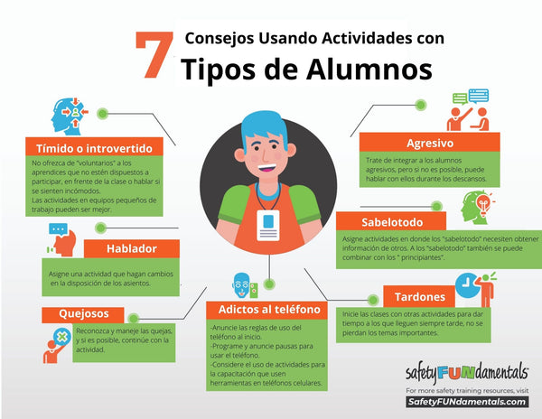 7 Tips for Training 7 Types of Trainees Infographic (English and Spani ...