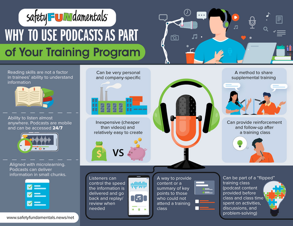 Why to Use Podcasts in Your Training Program - SafetyFUNdamentals
